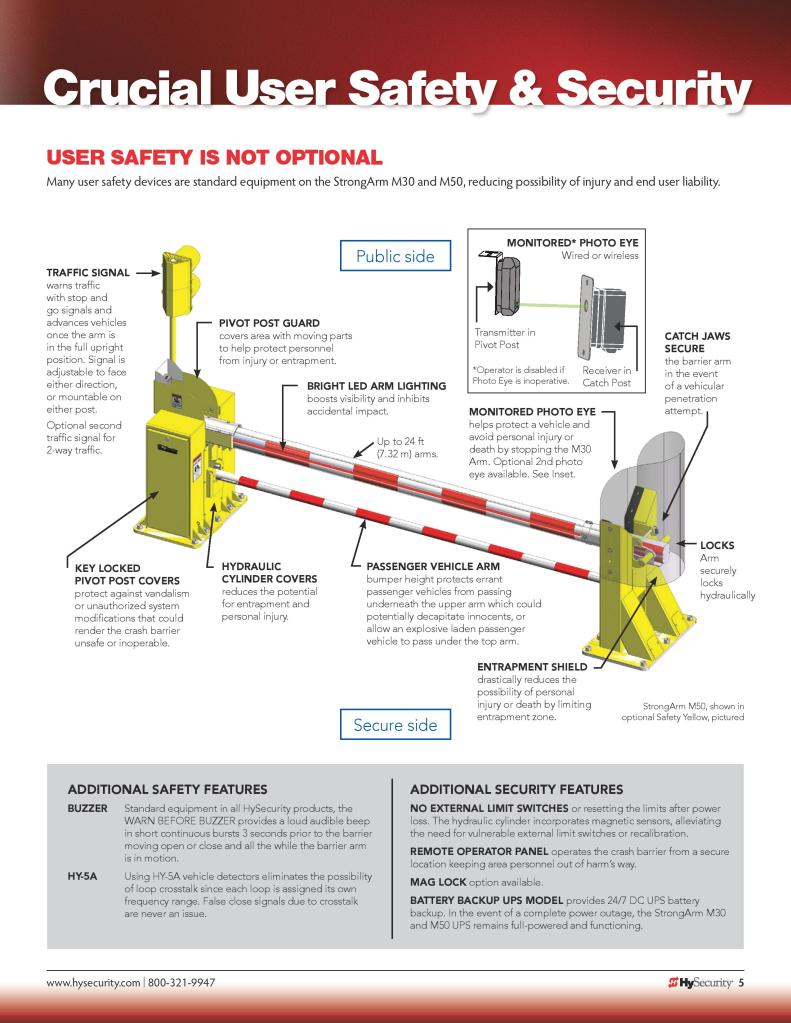 New: HySecurity Gate Operators – Elwer Fence